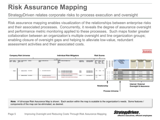StrategyDriven Risk Assurance Mapping | PDF