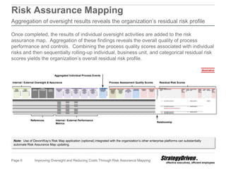 StrategyDriven Risk Assurance Mapping | PDF