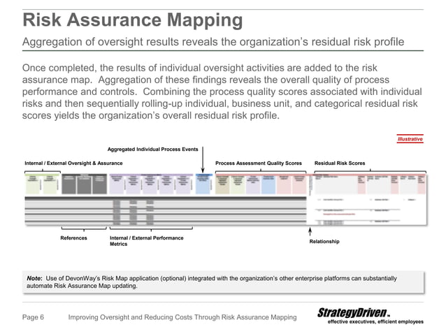 StrategyDriven Risk Assurance Mapping | PDF