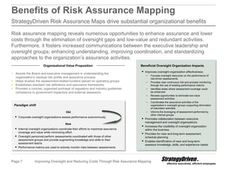 StrategyDriven Risk Assurance Mapping | PDF