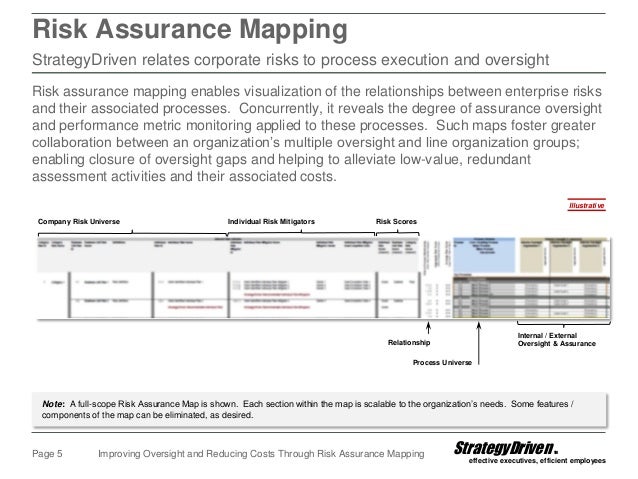 StrategyDriven Risk Assurance Mapping