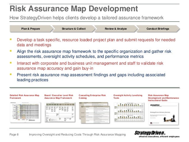 StrategyDriven Risk Assurance Mapping
