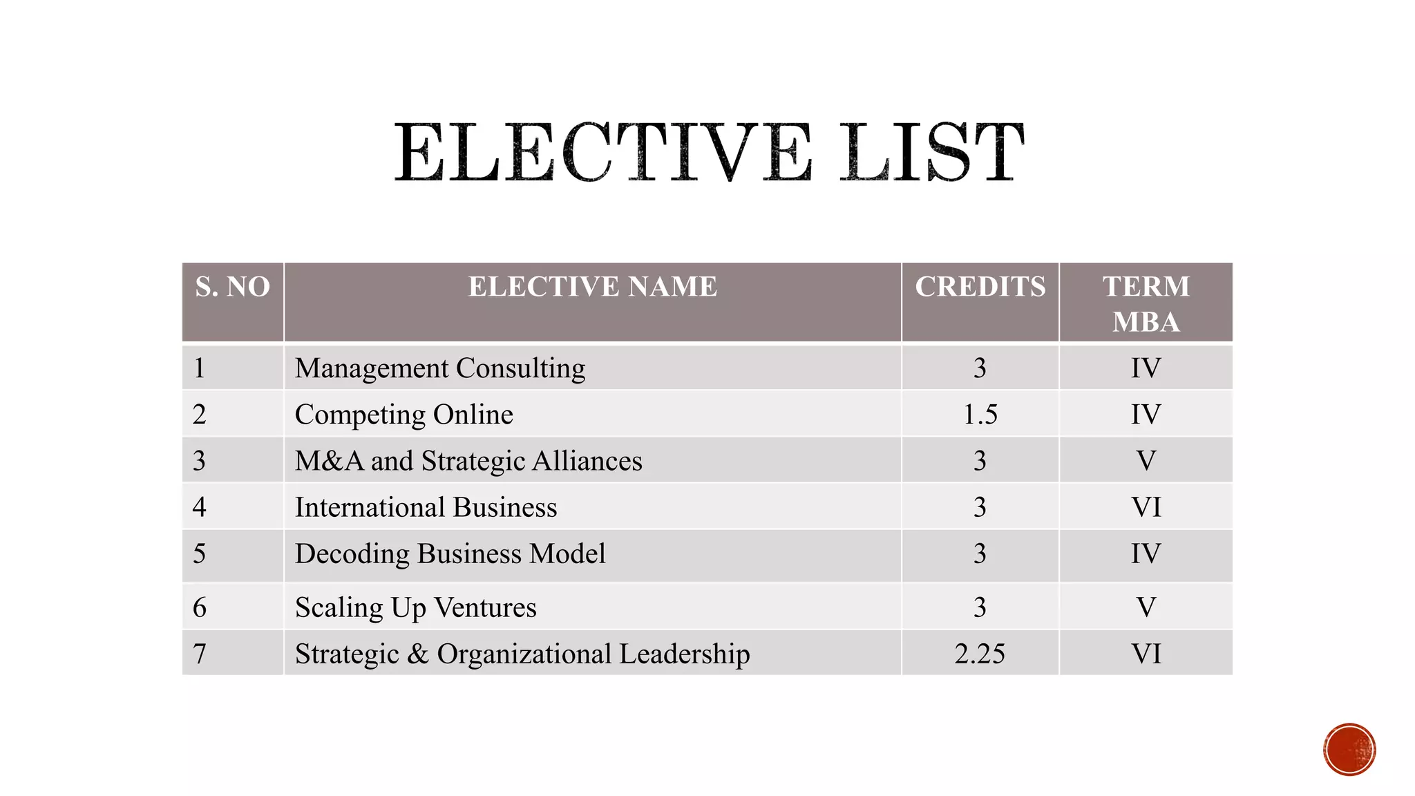 Strategy & Entrepreneurship Electives.pptx