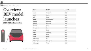 Strategy& EV Sales Review 2021.pdf | Automotive Industry | Industries