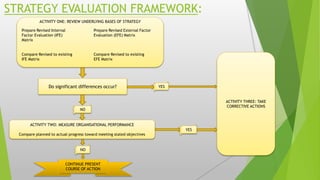 Strategy Evaluation | PPTX