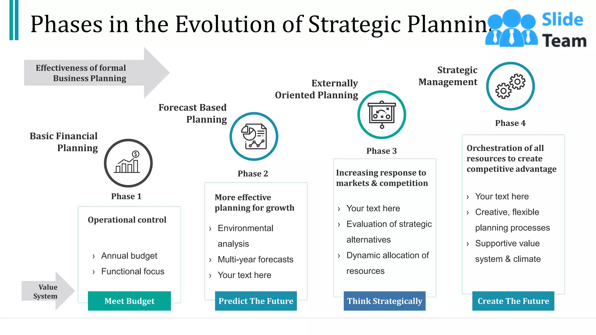 Strategy Evolution Framework Powerpoint Presentation Slides | PDF