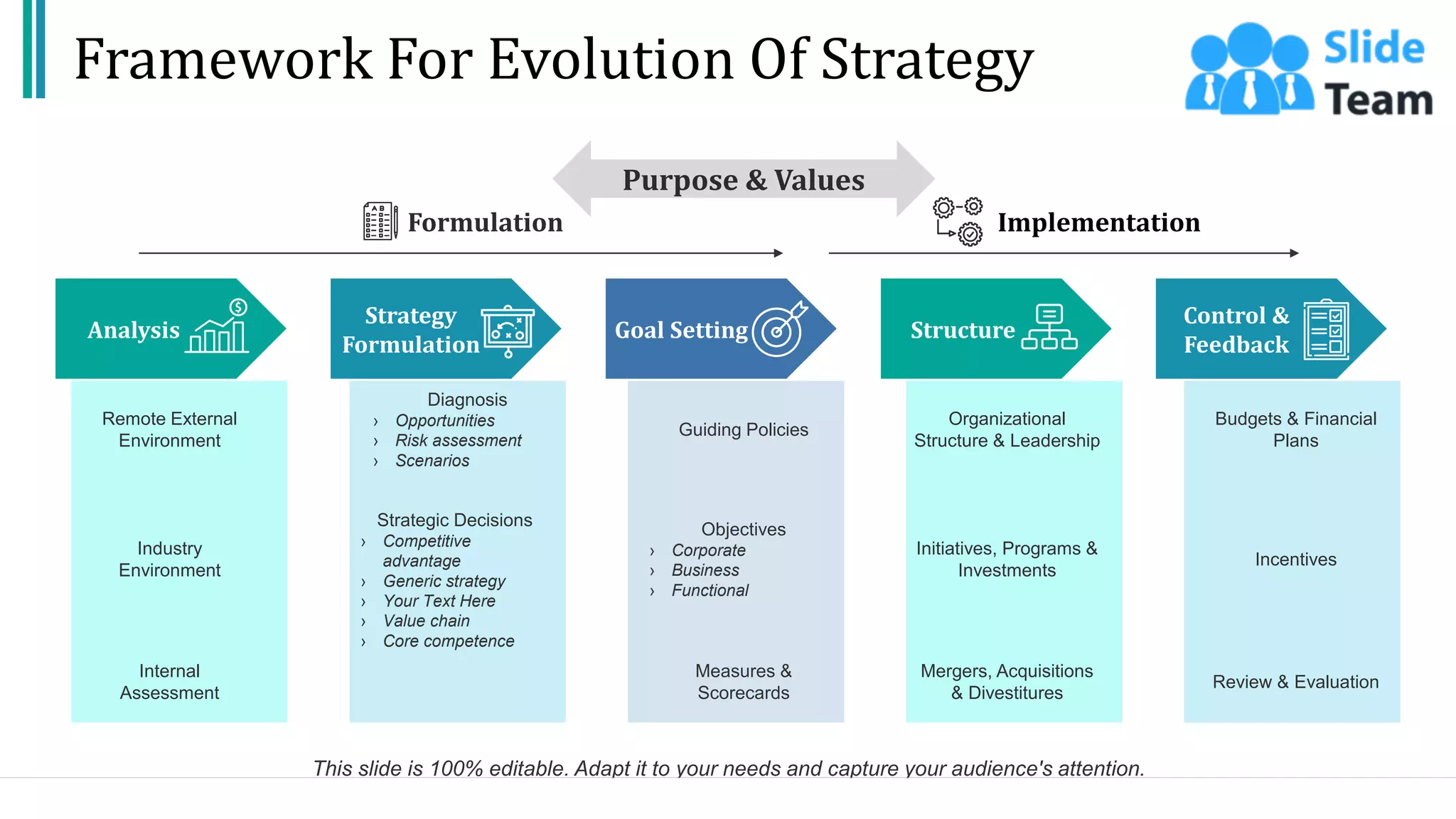 Strategy Evolution Framework Powerpoint Presentation Slides | PDF