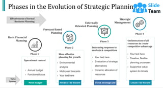 Strategy Evolution Framework Powerpoint Presentation Slides | PDF
