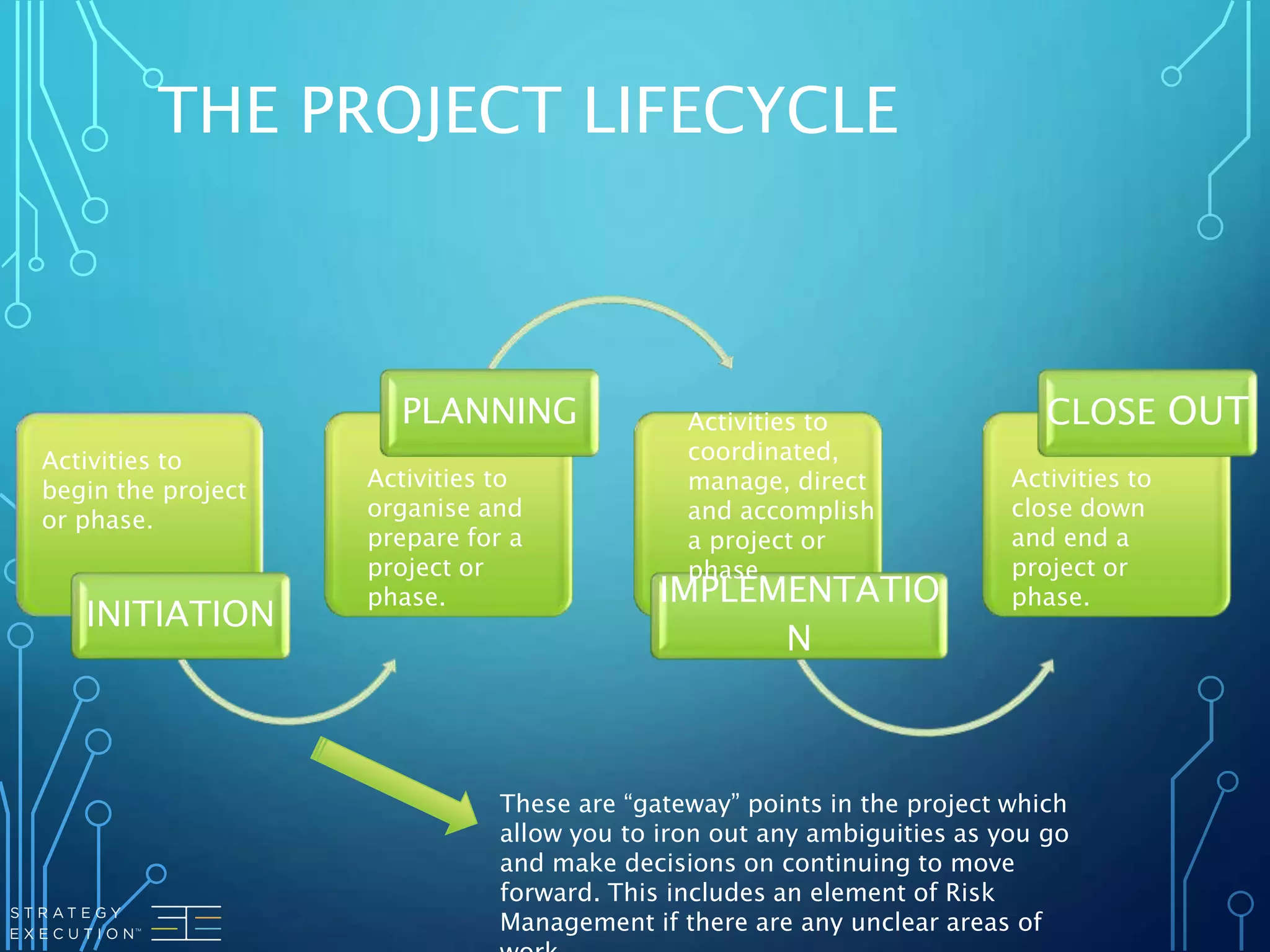 Strategy Execution - An Introduction to Project Management | PPT