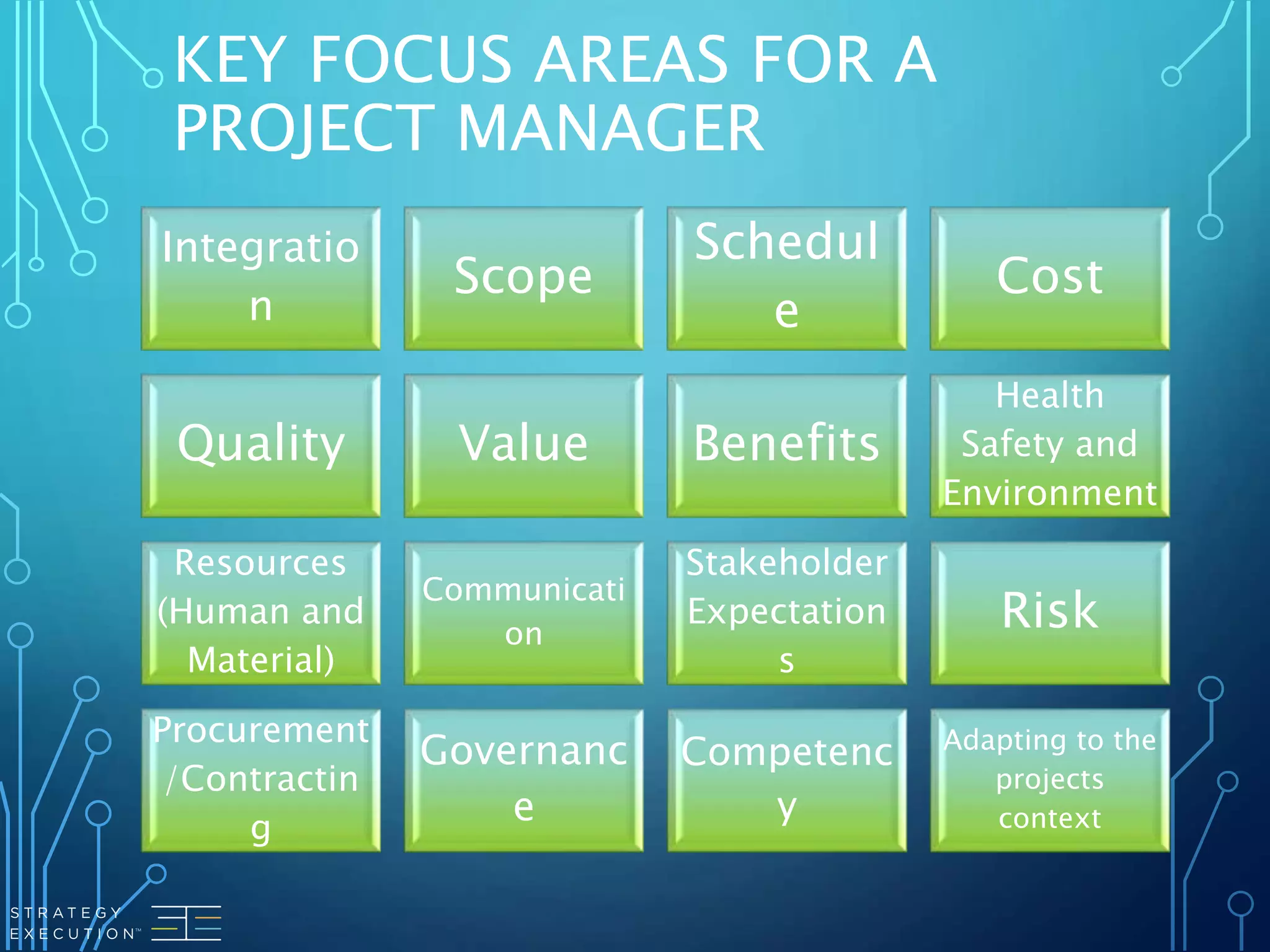 Strategy Execution - An Introduction to Project Management | PPT