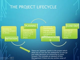 Strategy Execution - An Introduction to Project Management | PPT