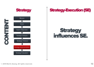 Strategy Execution | PPT