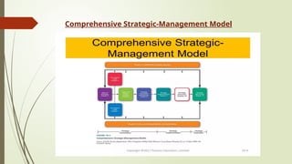 Strategy Execution tools in companies pptx | PPTX