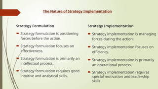Strategy Execution an implementation(5).pptx