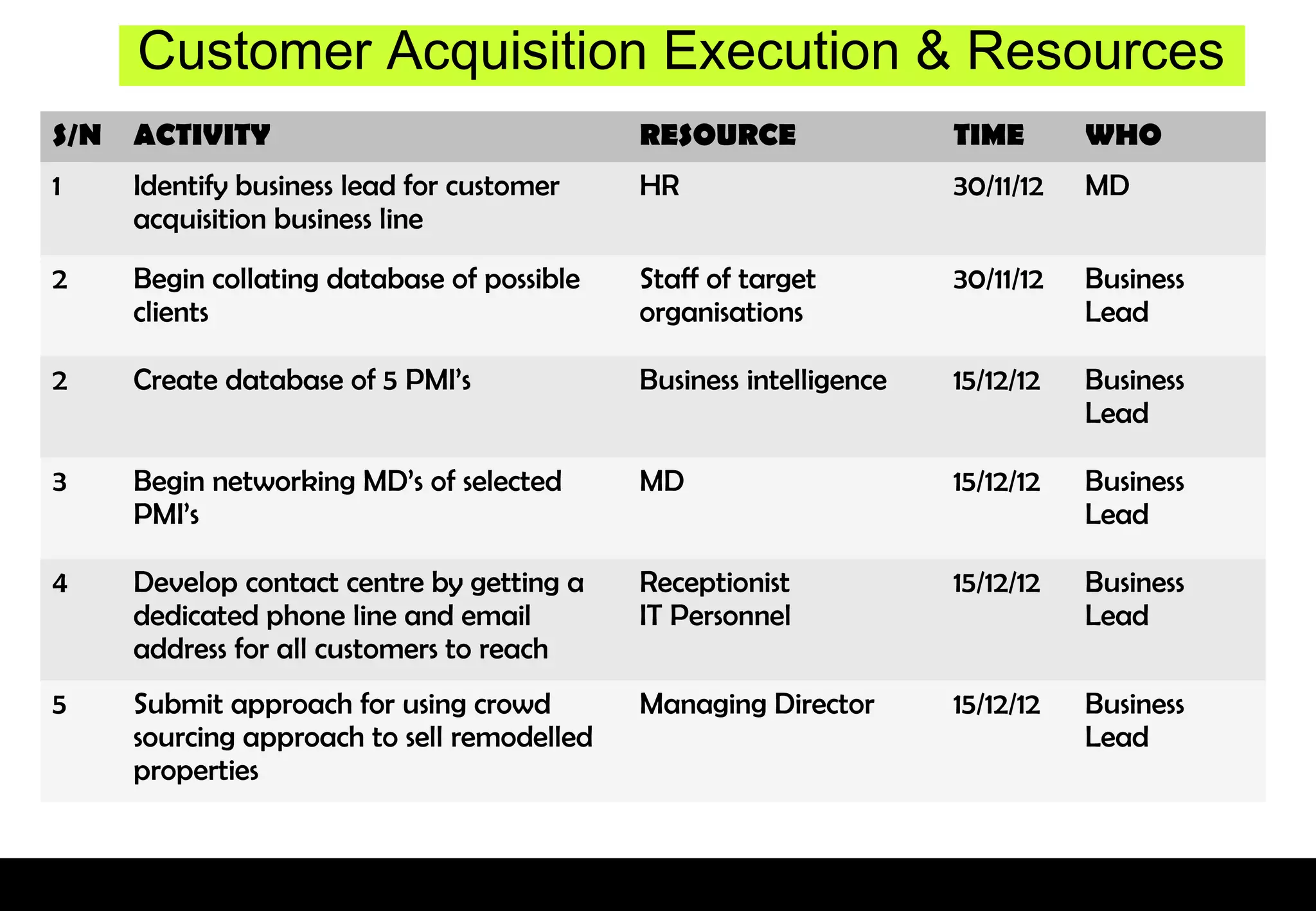 Strategy execution and resources | PPT