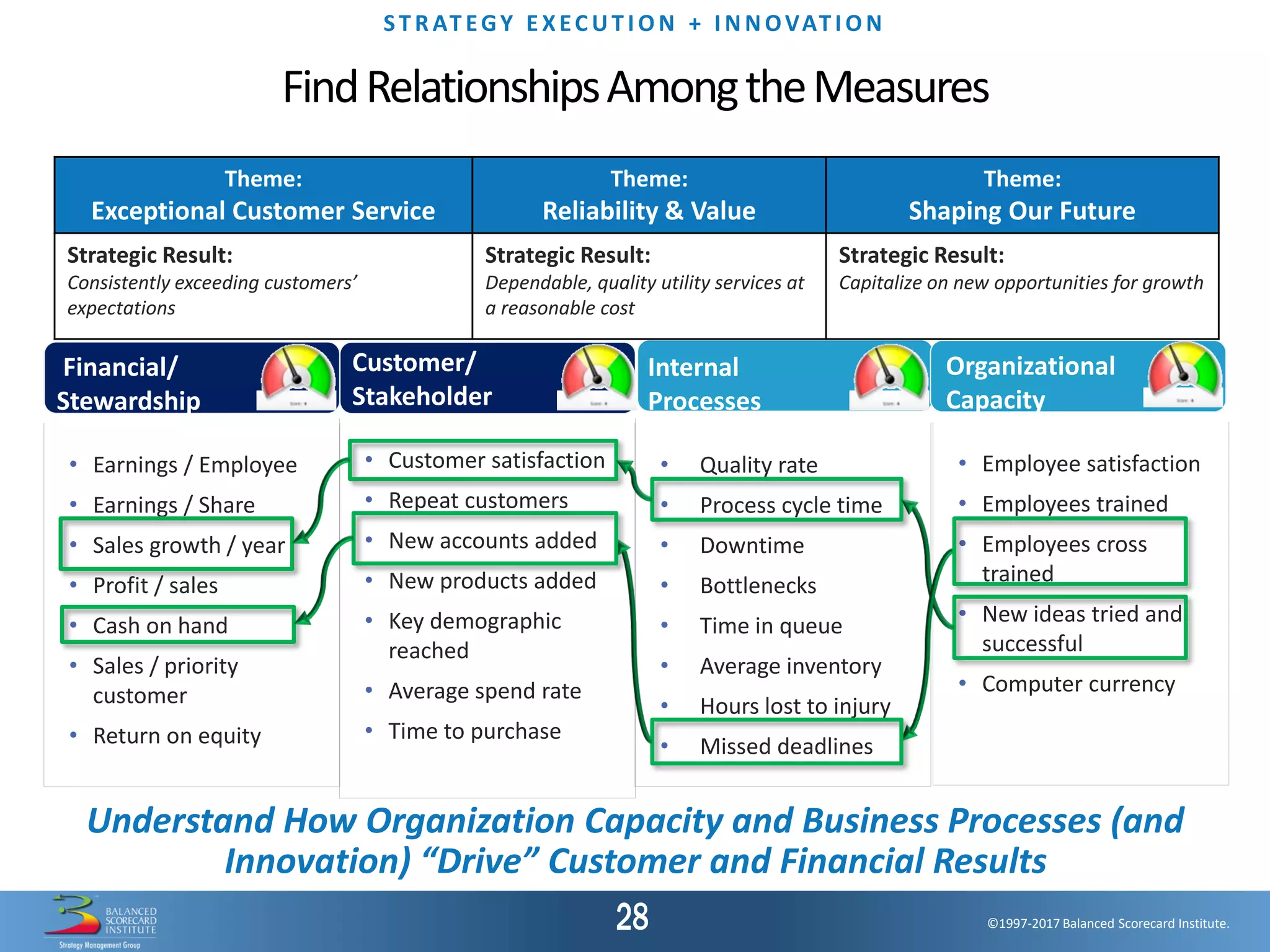 Webinar: Strategy + Innovation | PDF