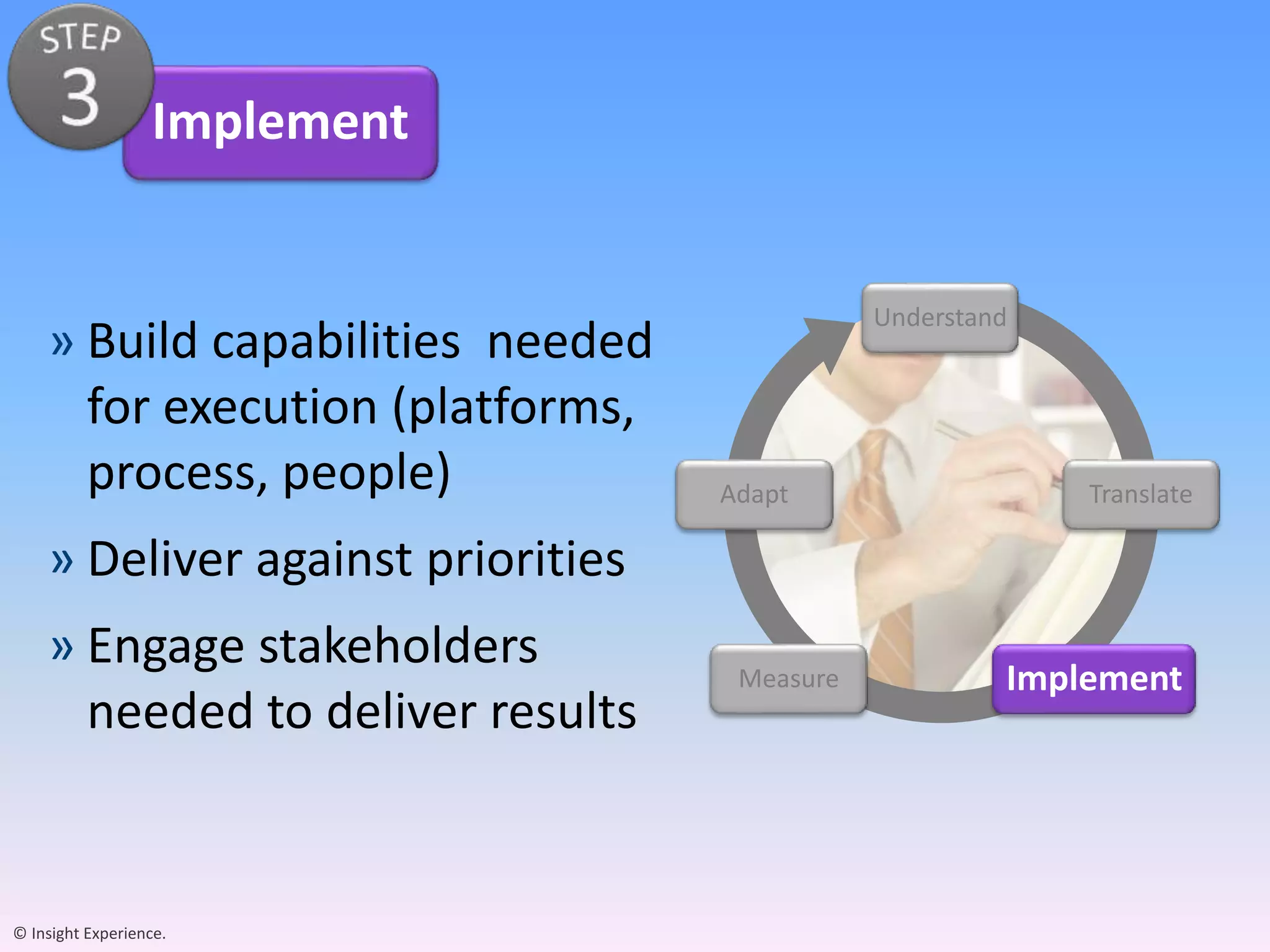 Strategy Execution Cycle | PPTX