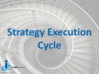 Strategy Execution Cycle | PPTX