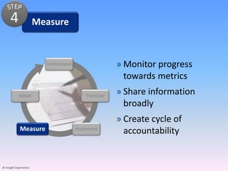 Strategy Execution Cycle | PPTX