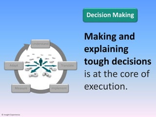 Strategy Execution Cycle | PPTX