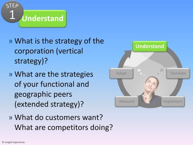 Strategy Execution Cycle | PPT