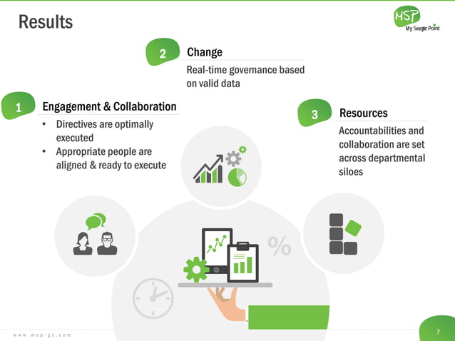 Strategy execution suite My Single Point | PPT