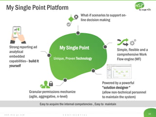 Strategy execution suite My Single Point | PPT
