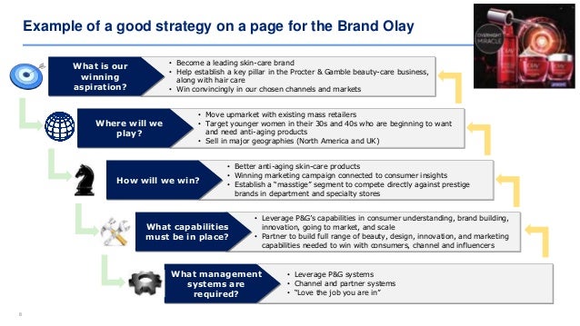 "Strategy" Explained Simply - By Lafley (ex-Procter & Gamble CEO) and…