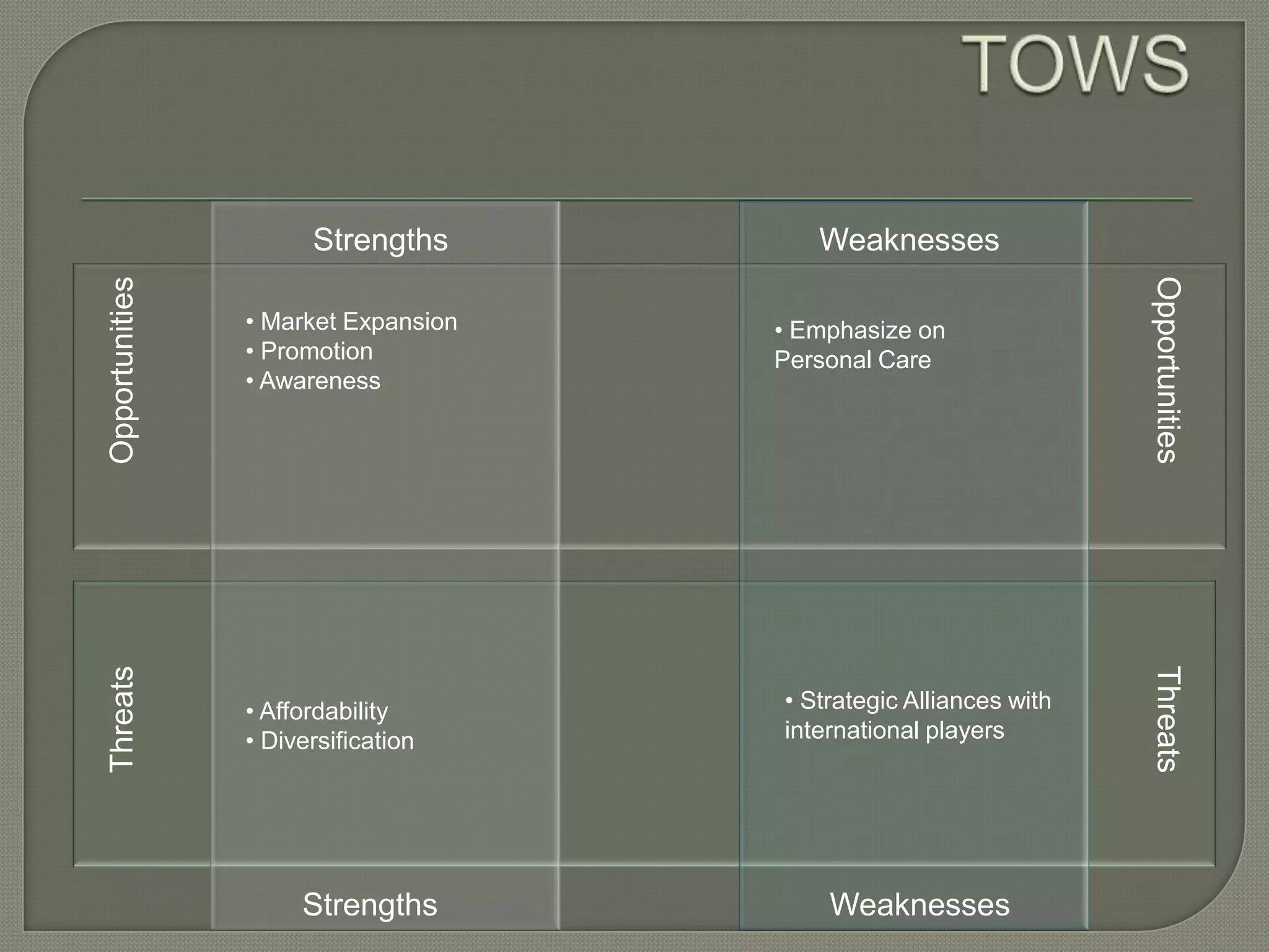 Conglomerate Diversification - ITC, Strategy formulation, 2013 | PPTX