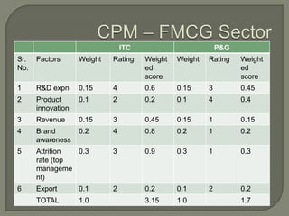 Conglomerate Diversification - ITC, Strategy formulation, 2013 | PPTX