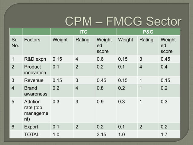 Conglomerate Diversification - ITC, Strategy formulation, 2013 | PPTX