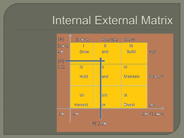 Conglomerate Diversification - ITC, Strategy formulation, 2013 | PPTX