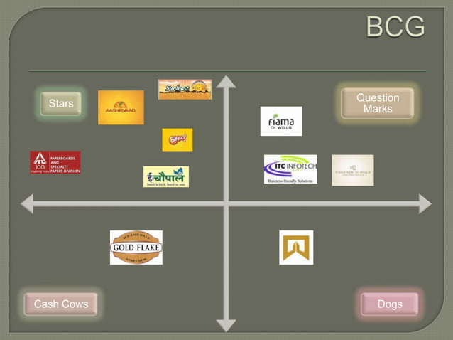 Conglomerate Diversification - ITC, Strategy formulation, 2013 | PPTX