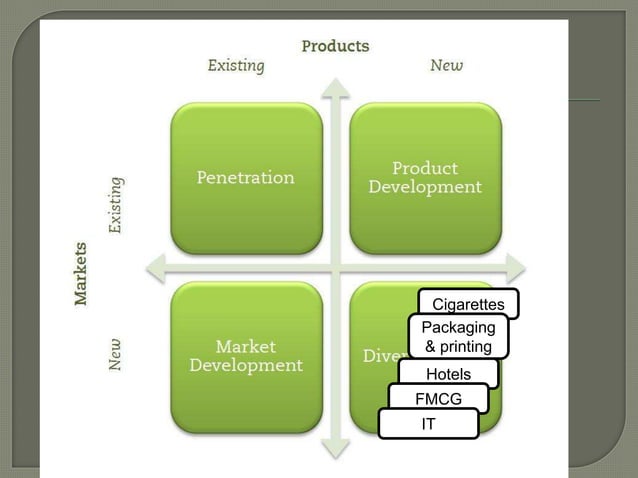 Conglomerate Diversification - ITC, Strategy formulation, 2013 | PPTX
