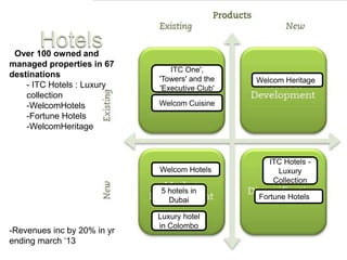 Conglomerate Diversification - ITC, Strategy formulation, 2013 | PPTX