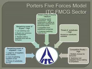 Conglomerate Diversification - ITC, Strategy formulation, 2013 | PPTX