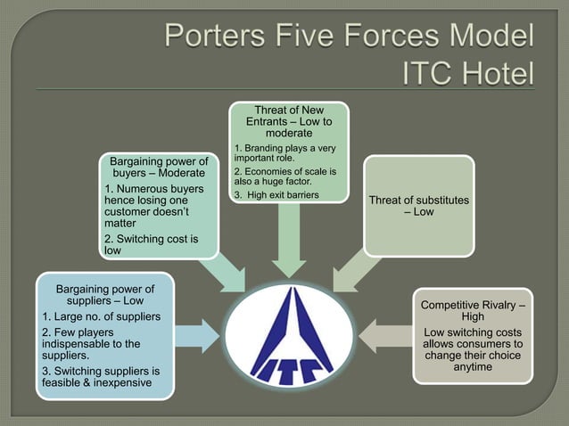 Conglomerate Diversification - ITC, Strategy formulation, 2013 | PPTX