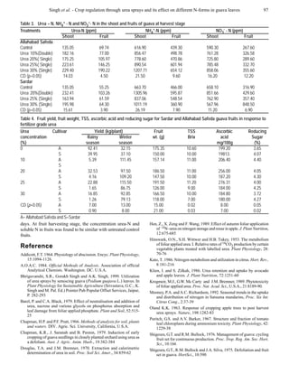 Strategy for crop regulation in guava through foliar urea in leaves jah ...