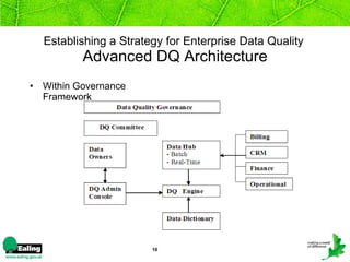 Strategy For Data Quality | PPT | Databases | Computer Software and Applications
