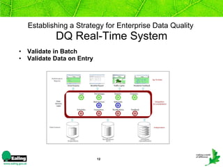 Strategy For Data Quality | PPT
