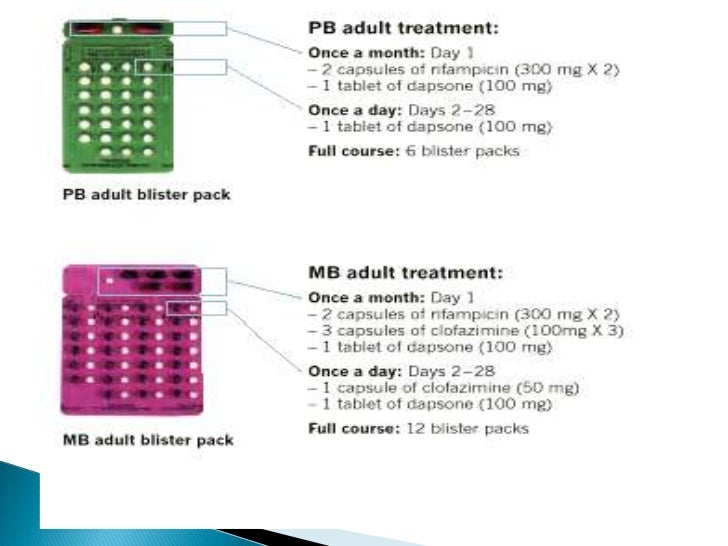 Strategy for elimination of leprosy in india..skp