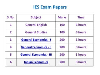 Strategy for indian economic service (ies) exam | PPTX