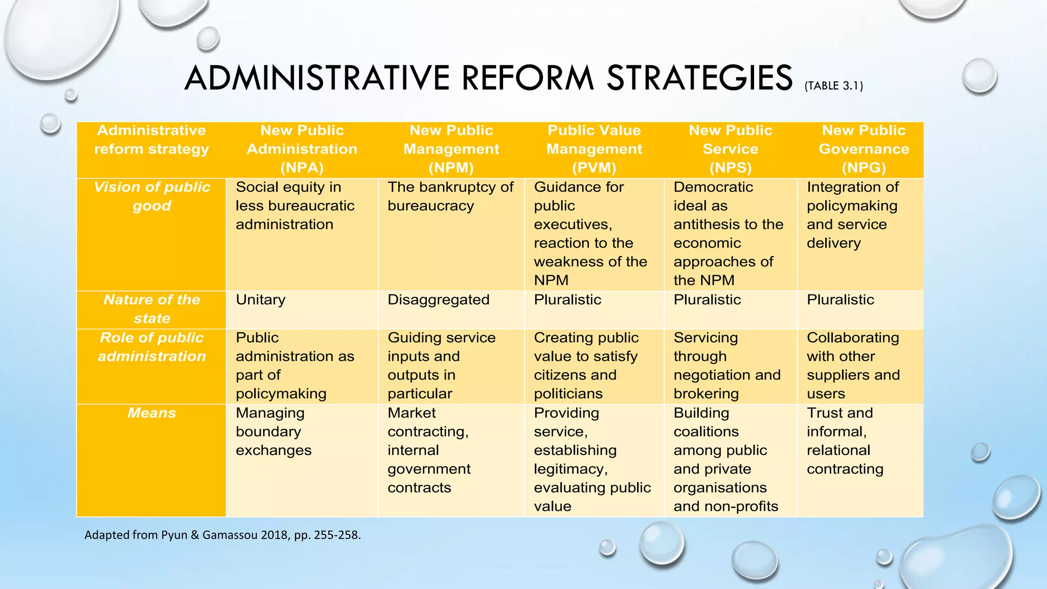 Strategy formation and policy making in government | PPT