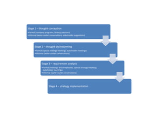 Strategy formulation | PPTX