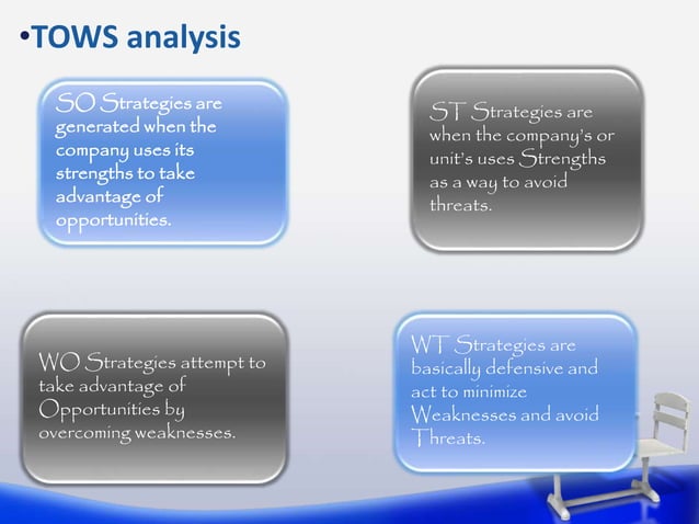 Strategy formulation and SOWT analysis | PPT