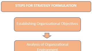 Strategy Formulation power point presentation | PPTX