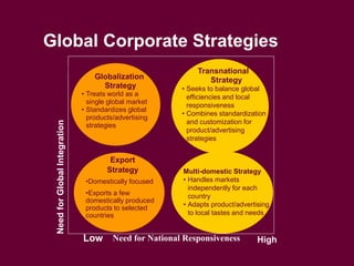 Strategy formulation and implementation | PPT