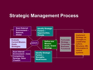 Strategy formulation and implementation | PPT
