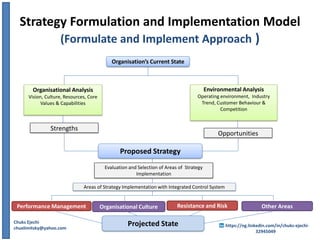 Strategy formulation and implementation model | PDF