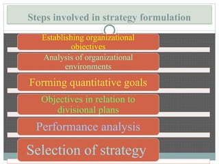 Strategy formulation and levels strategy formulation.pptx